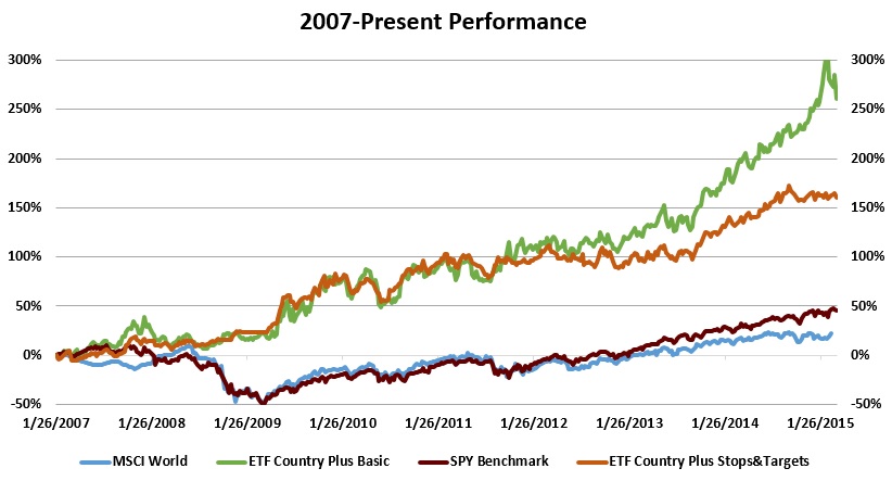 The Complete ETF 4-Week Training