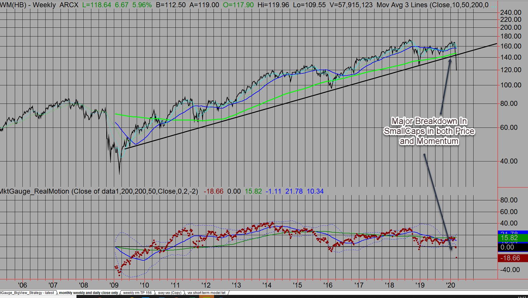 MarketGauge.com